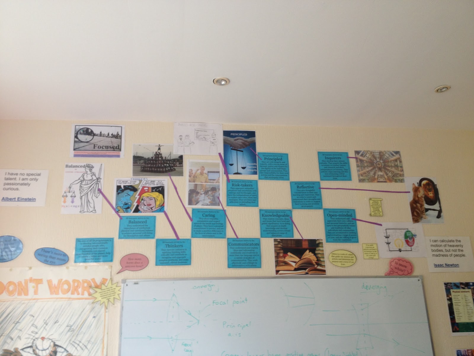 Han Zhang's CAS Blog: Decoration of our Physics room